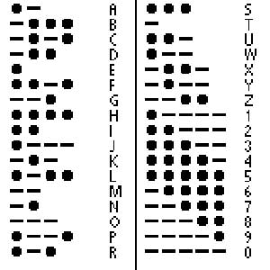 Ephémérides nautiques - INFOCAPAGDE, L'information des plaisanciers du ...